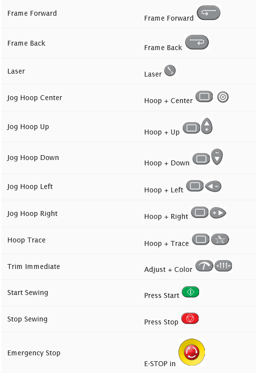 Keypad Functions – MELCO Help Center