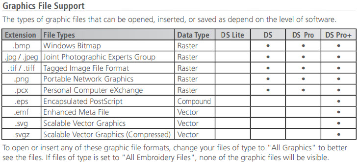 Using Corel Draw files in DesignShop – MELCO Help Center